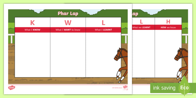 Phar Lap TWLH and KWL Grid (Teacher-Made)