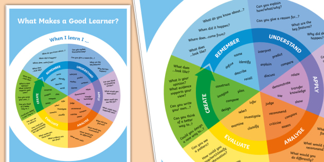 The power of questioning part 2: Bloom's Taxonomy - Twinkl Digest Education