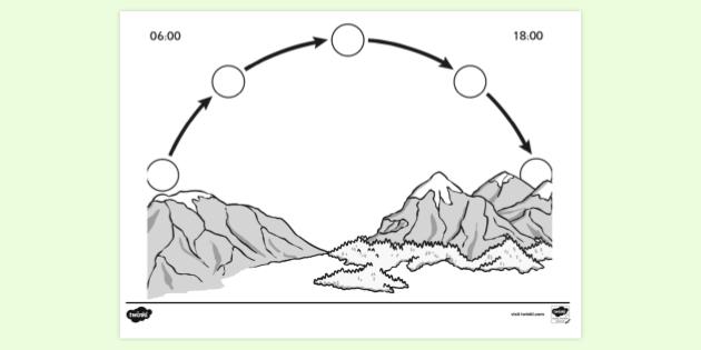 Day Length Colouring Sheet (teacher made)