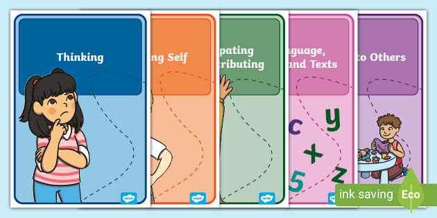 Key Competencies Posters | Printable Twinkl Resource