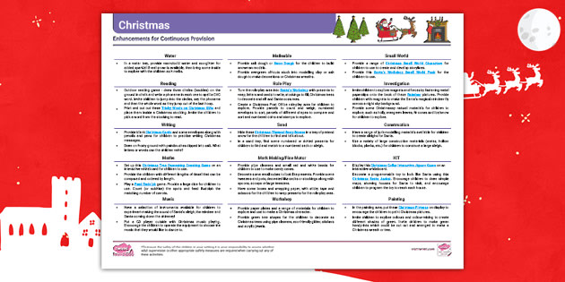 EYFS Christmas Continuous Provision Planning Ideas (Reception) (New EYFS