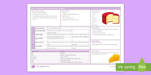Food Commodities: Cheese Knowledge Organiser (teacher made)