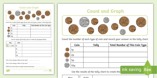👉 Money-Themed Count and Graph (Pictogram) Activity - Twinkl