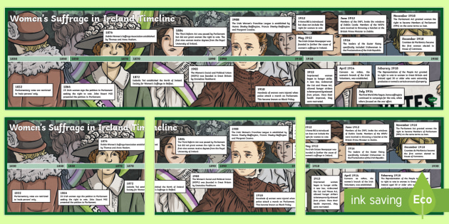 Women's Suffrage in Ireland Display Timeline