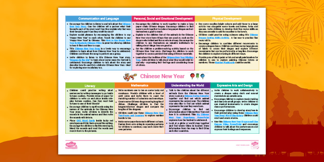 EYFS Reception Topic Planning Web: Chinese New Year (New EYFS 2021)