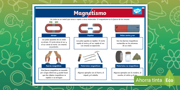 Hoja De Trabajo Sobre Imanes Y Magnetismo Science Class: El Magnetismo