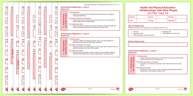 New Zealand Health and P.E. Years 4 6 Unit Plan Template