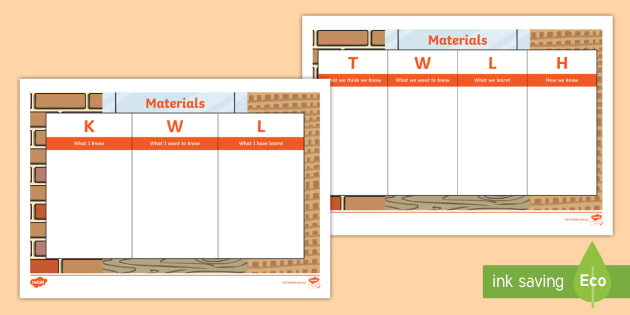 Materials TWLH and KWL Grid (teacher made)