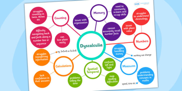 Dyscalculia Mind Map - dyscalculia, mind map, teacher aid, help