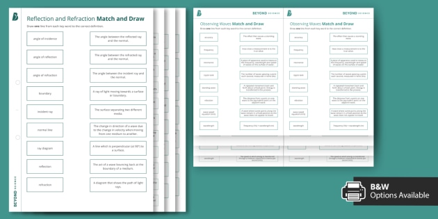 AQA Physics Waves | twinkl.co.uk
