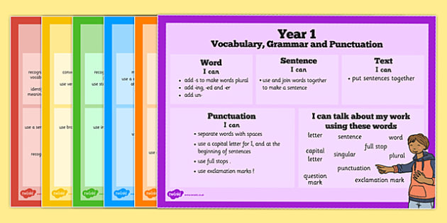 Years 1-6 Vocabulary, Grammar and Punctuation Large Poster Pack