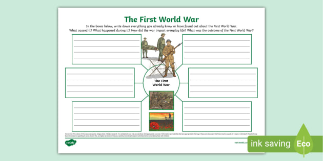 First World War Mind Maps | twinkl.co.uk