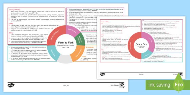Farm to Fork First Level CfE Interdisciplinary Topic Web