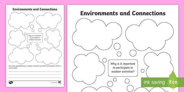 Environments and Connections Mind Map (teacher made)