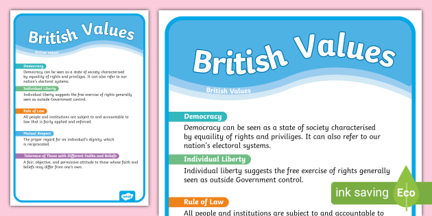 Toys & Games Learning & School British Values Poster Display Printable ...