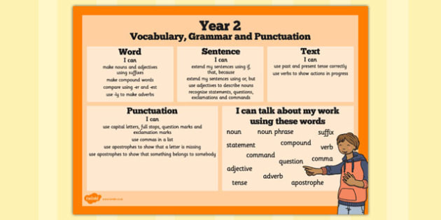 Year 2 Vocabulary, Grammar and Punctuation Word Mat - word mat