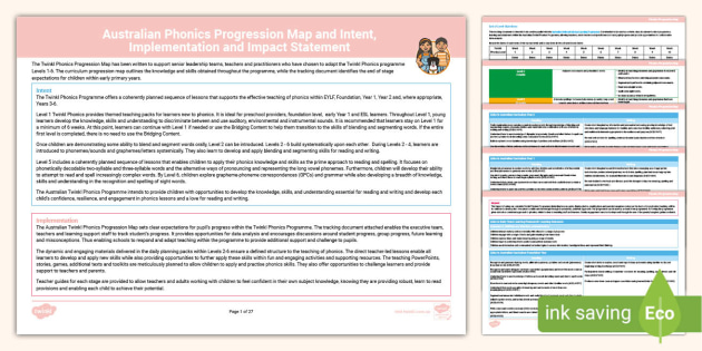 Deep Dive into Phonics: Whole-School Progression Map