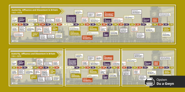 History Timeline Britain • Twinkl.com.au