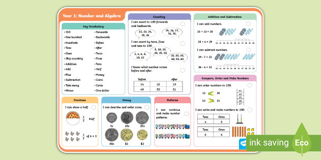 Year 1 Number and Algebra Maths Knowledge Organiser