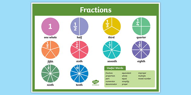What Are Different Types Of Fractions Education Before It s News
