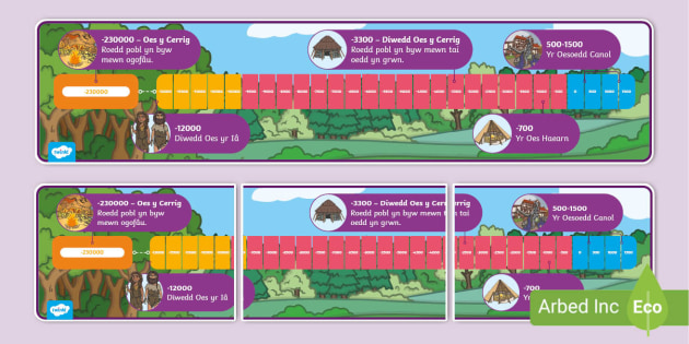 Llinell Amser -230000-1500 (teacher made)
