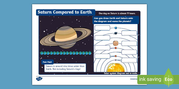 Astronomy Activities | twinkl.com.au