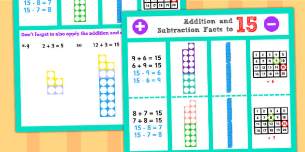 Addition and Subtraction Facts to 14 Display Poster - Subtract