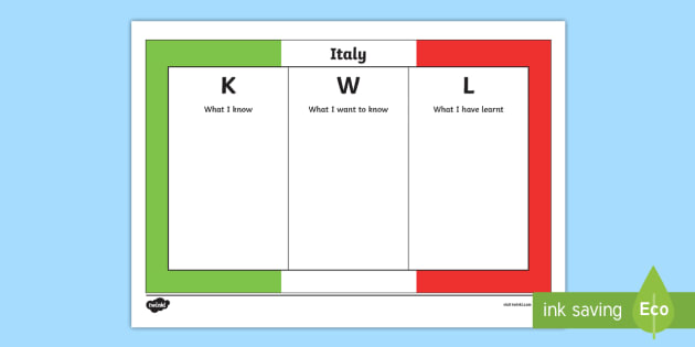 Italy KWL Grid - Editable KWL Grid (teacher made)