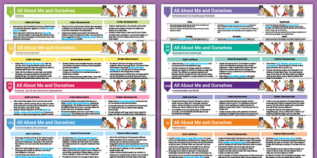 Eyfs All About Me Planning Continuous Provision Ages 2 4