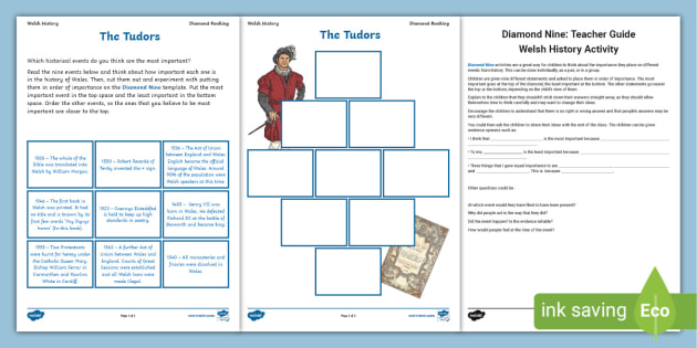 Welsh History Cards: The Tudors (teacher made)