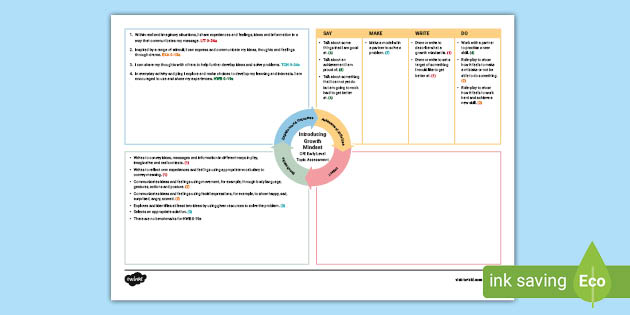 Introducing Growth Mindset CfE Early Level IDL Topic Assessment