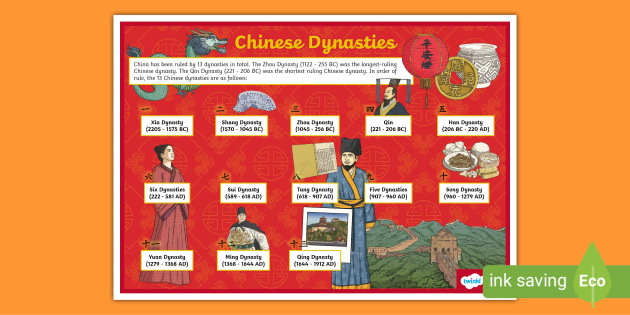 Timeline Of Chinese History And Dynasties Ancient China Lessons