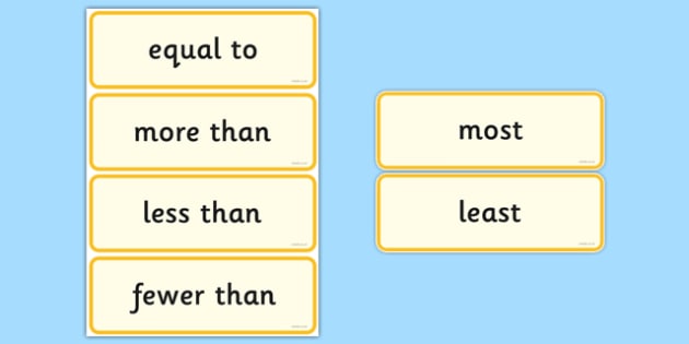 Equal More Than Less Than Word Cards Maths Display