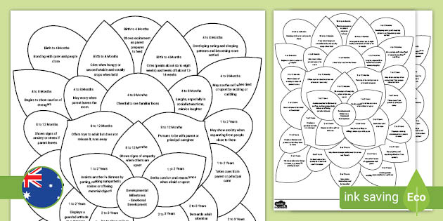 Social and Emotional Developmental Milestones Assessment