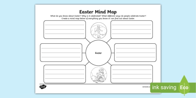 Easter Mind Map (teacher made)