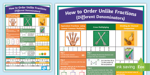 Ordering Unlike Fractions Reference Poster (Stage 7 & 8)