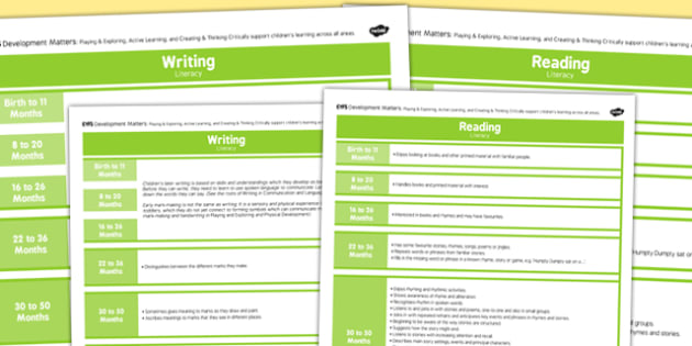 EYFS Early Years Outcomes Posters Literacy