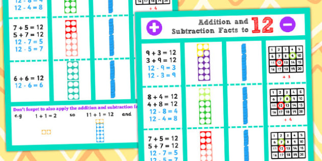 FREE! - Addition and Subtraction Facts to 12 Display Poster