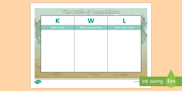 Battle of Bannockburn KWL Grid