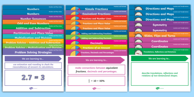 Australian Curriculum Maths Content Descriptors Display Pack