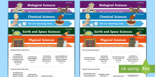 Science Curriculum Year 3 Objectives Editable Display Posters