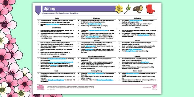 EYFS Spring Continuous Provision Planning Ideas (Ages 2-4)