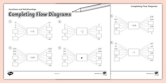 Functions Worksheets | twinkl.com.au