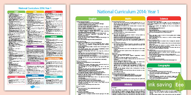 Year 1 Curriculum Overview Posters Primary Resources Year 1 Curriculum Overview Posters Primary Resources