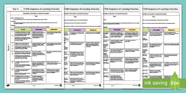 Year 4 - STEM Sequence of Learning Overview (teacher made)