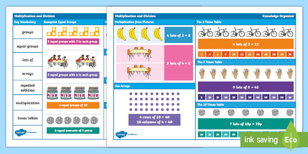 👉 Y2 Multiply and Divide Knowledge Organiser Complement White Rose