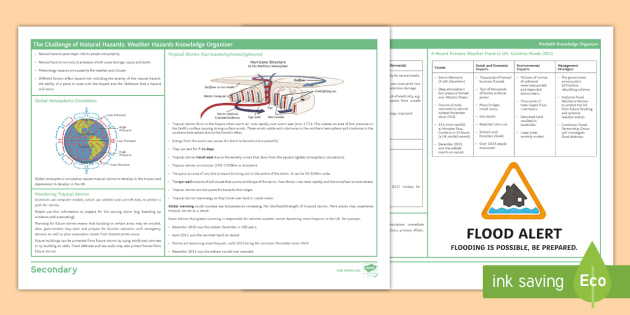 The Challenge of Natural Hazards: Weather Hazards Knowledge Organiser