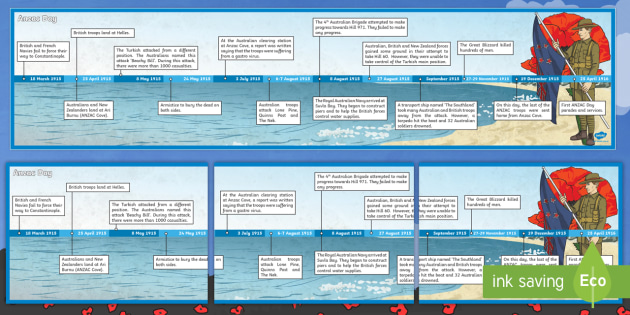 * NEW * Anzac Day Display Timeline - New Zealand, Anzac Day, 25