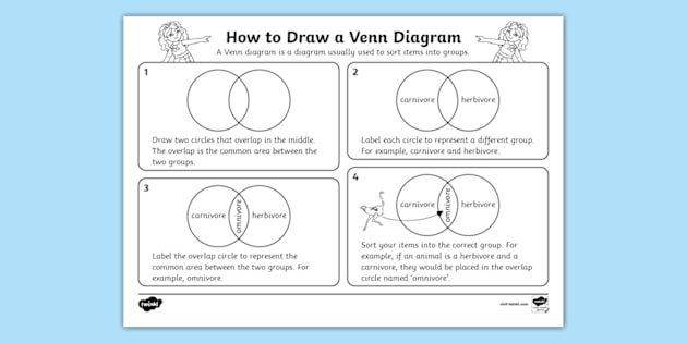 Simple Drawing Guides | twinkl.co.uk