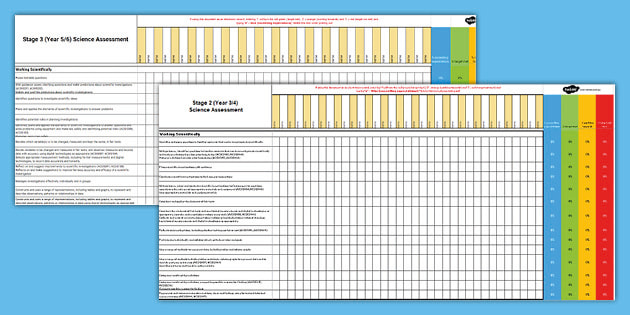 NSW Year 3-6 Science Assessment Trackers Pack (teacher made)